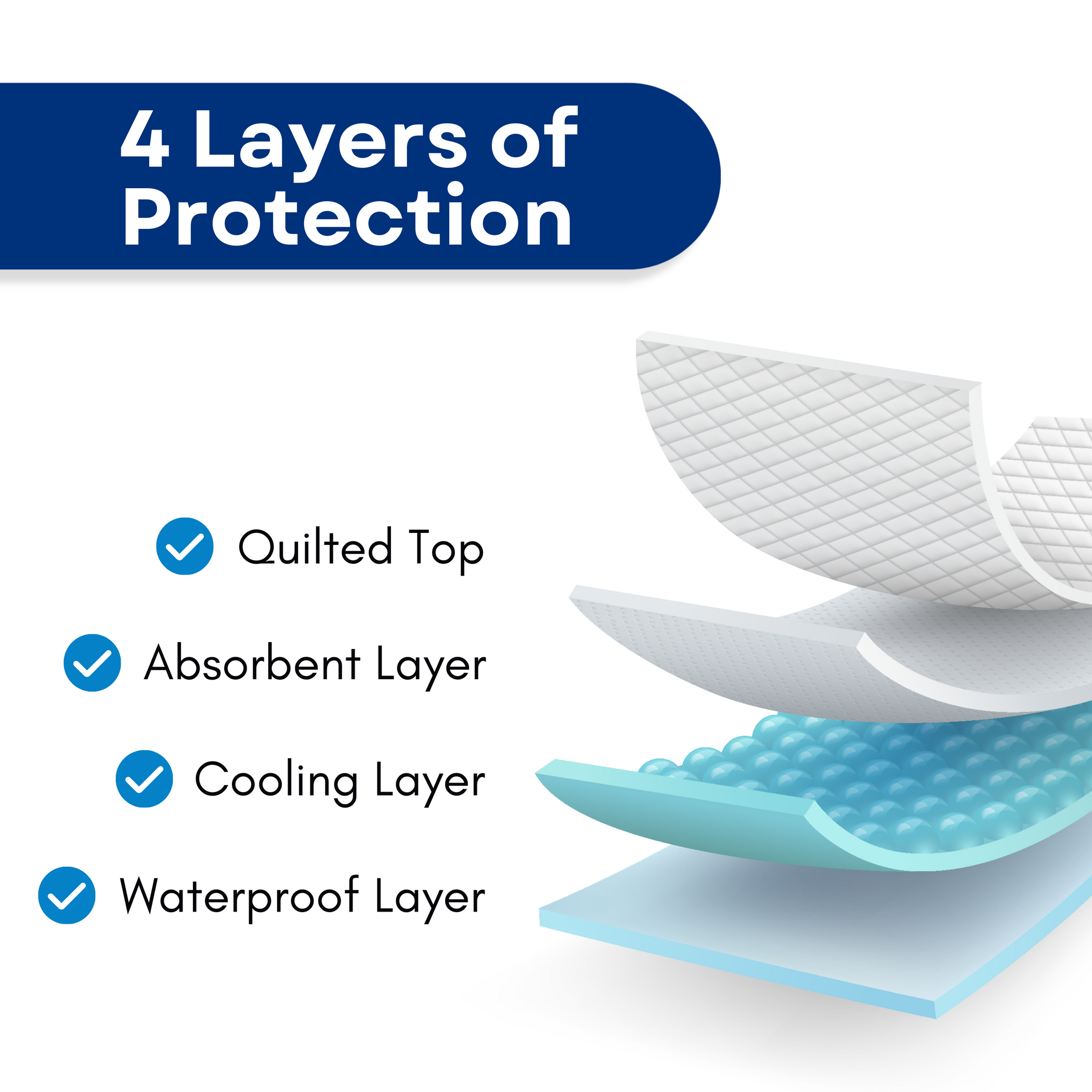 RMS Washable Waterproof Underpads Bed Pads — My RMS Store